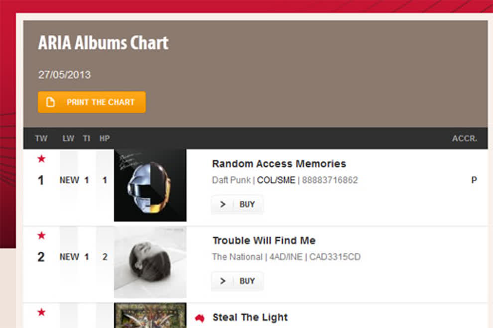 ARIA Charts To Be Released Earlier | theMusic.com.au | Australian music ...